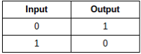Logic Gates – NOT gate – TPHelectronics