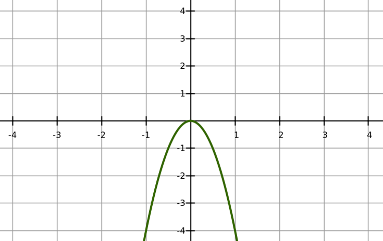 Stationary points – TPHelectronics